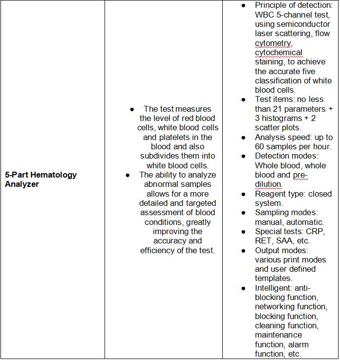The Advancements and Capabilities of Hematology Analyzers - ivdsolution.com